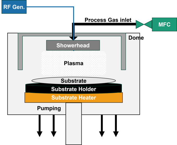化學氣相沉積 CVD - 相弘科技 - MetroCanS