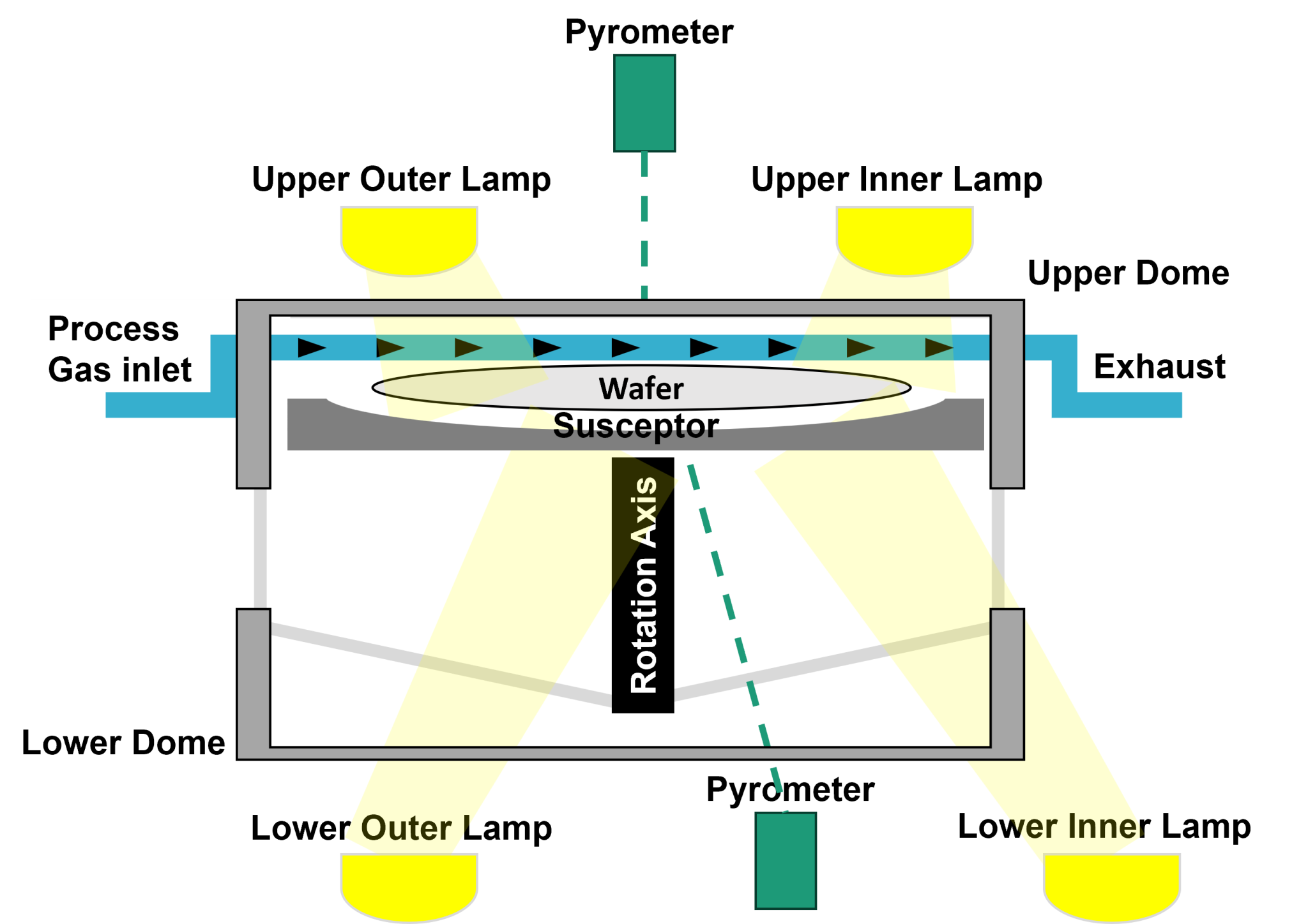 磊晶製程 EPI - 相弘科技 - MetroCanS